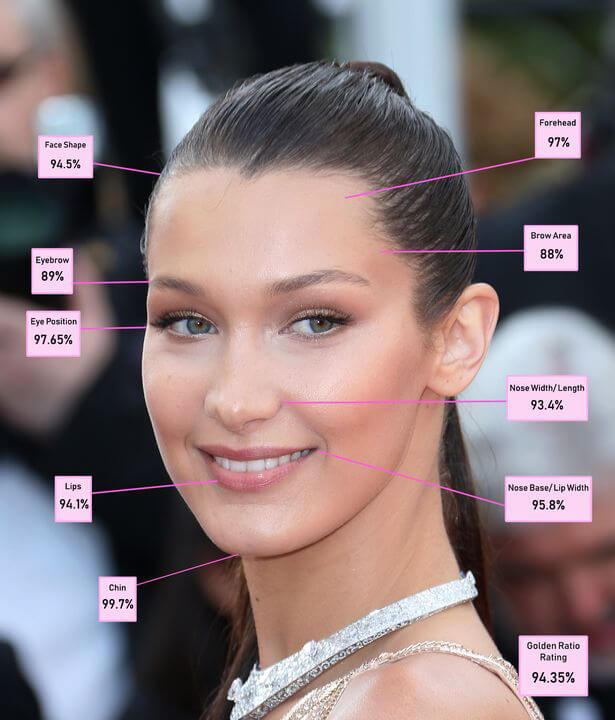 What Is The Golden Ratio Face Milano Klinik What Is The Golden Ratio Face Milano Klinik